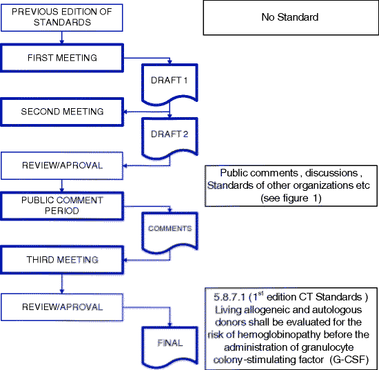 AABB Cell Therapy Standards | SpringerLink