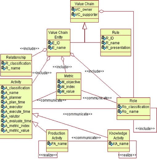 Service-Oriented Software Development Value Chain and Process ...