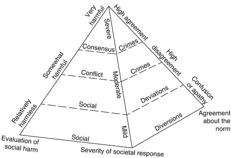 Pyramids, Squares, and Prisms: Severity of Harm, Public Awareness and ...