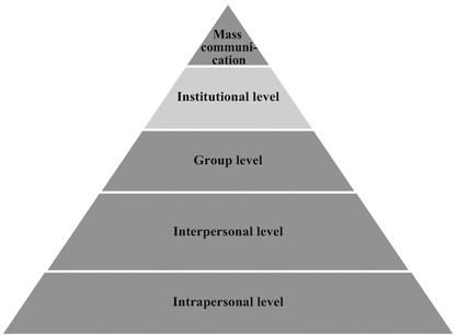 Internal Communication in an Organization | SpringerLink