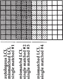 Limiting Dilution Assay | SpringerLink