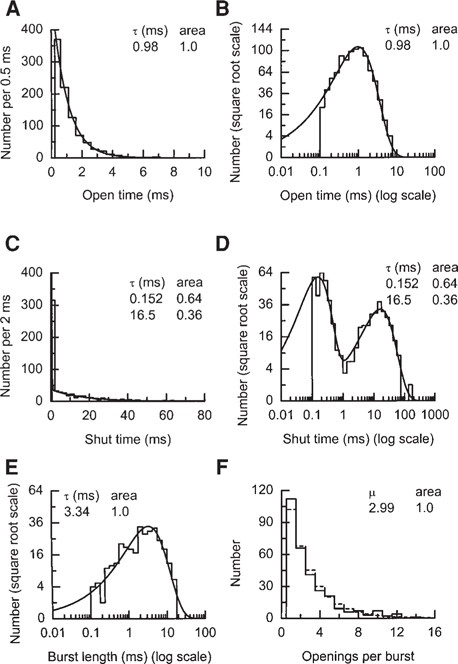 Single-Channel Recording | SpringerLink