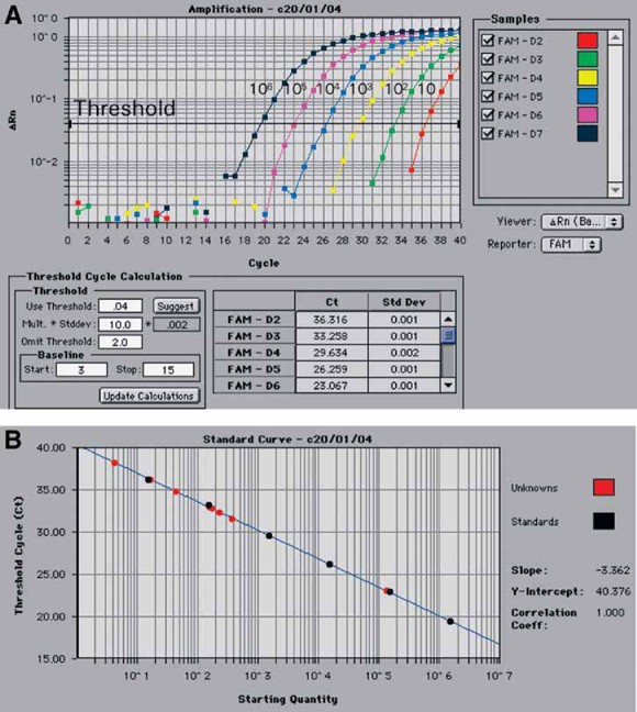 Diagnosis and Monitoring of Chronic Myeloid Leukemia by Qualitative and ...