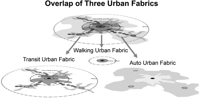 The Theory of Urban Fabrics: | SpringerLink