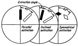 Optical mineralogy | SpringerLink