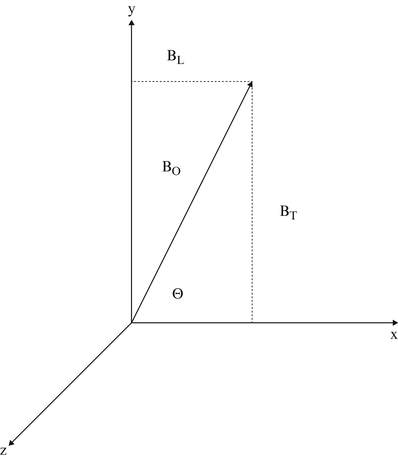 Ionospheric Effects on the Propagation of Electromagnetic Waves ...