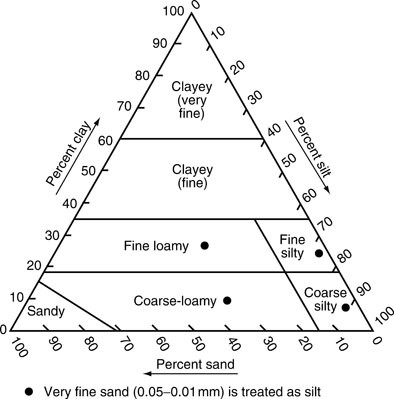 Particle‐size distribution | SpringerLink