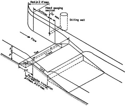 Flow through weirs, flumes, orifices, sluices and pipes | SpringerLink