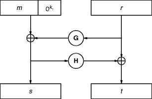 OAEP: Optimal Asymmetric Encryption Padding | SpringerLink