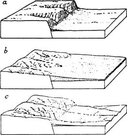 Fault scarp, fault-line scarp | SpringerLink