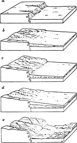 Fault scarp, fault-line scarp | SpringerLink