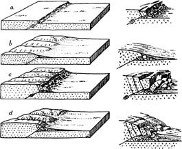 Fault scarp, fault-line scarp | SpringerLink