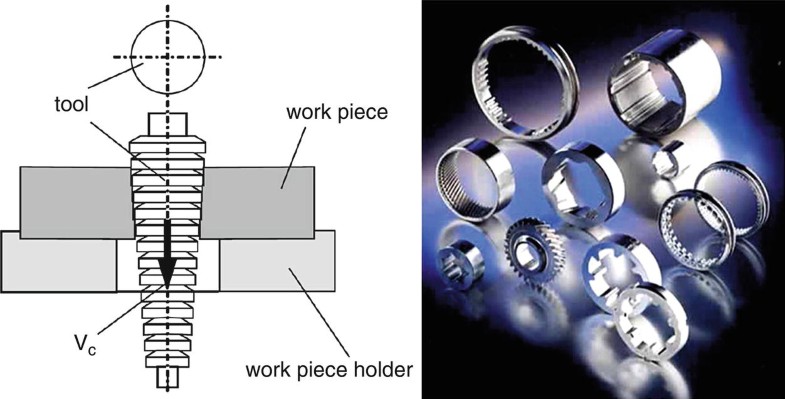 Broaching | SpringerLink