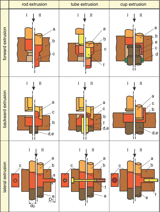 Cold Forging | Springerlink