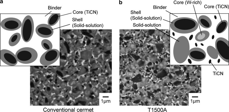 Cermets | SpringerLink