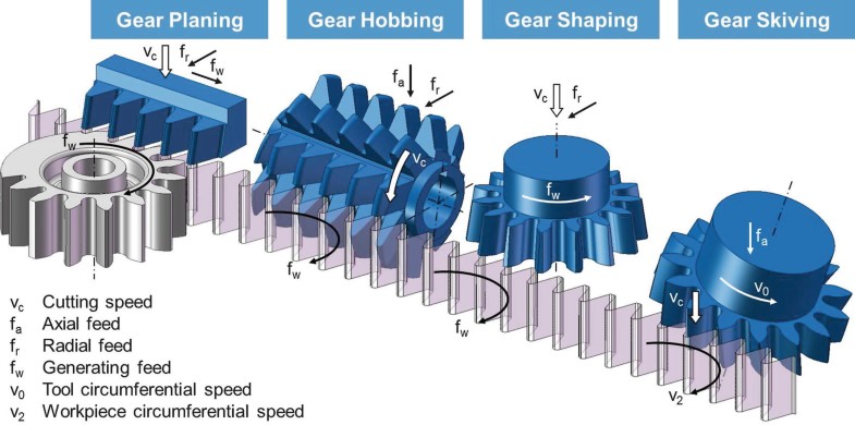 Gear Cutting | SpringerLink