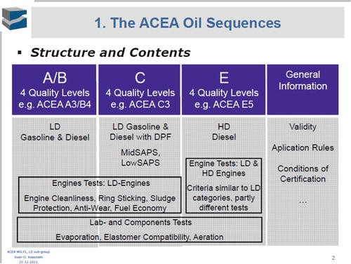 ACEA European Oil Sequences | SpringerLink