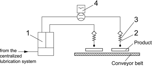 Assembly Lubrication | SpringerLink