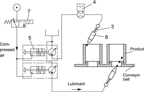 Assembly Lubrication | SpringerLink