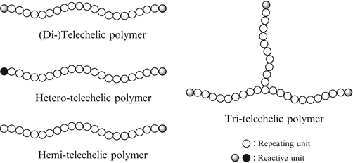 Telechelic Polymer: Preparation and Application | SpringerLink