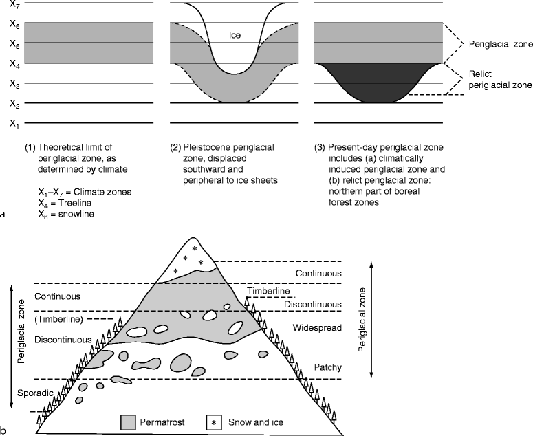 Periglacial | SpringerLink