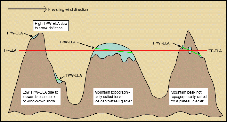 Equilibrium-Line Altitude (ELA) | SpringerLink