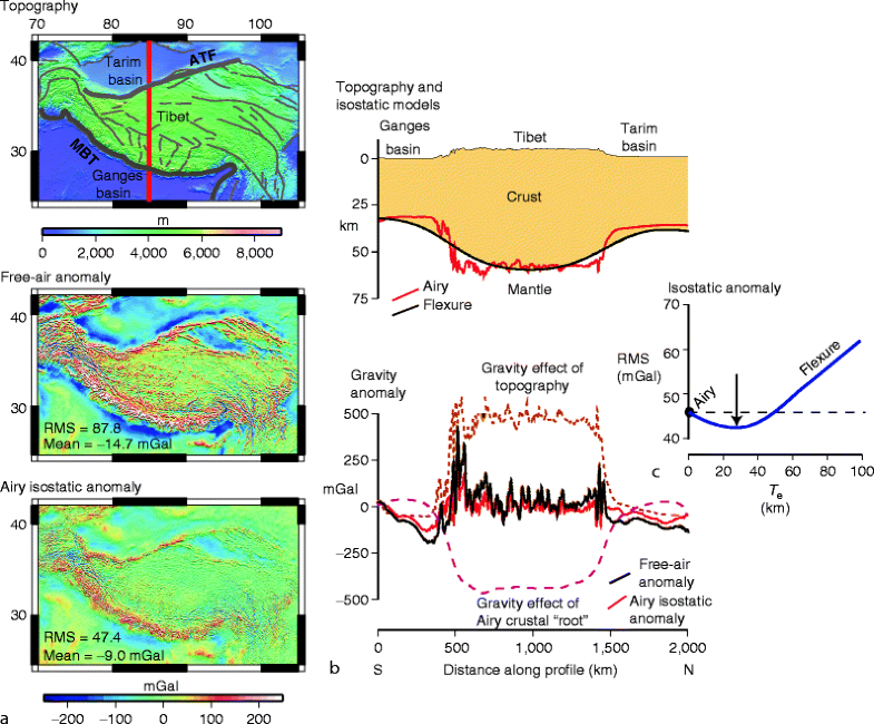 Isostasy | SpringerLink