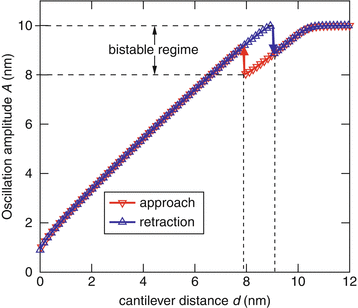 AFM, Tapping Mode | SpringerLink