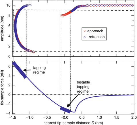 AFM, Tapping Mode | SpringerLink