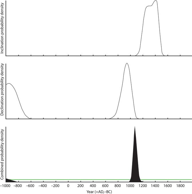 Archaeomagnetic Dating | SpringerLink