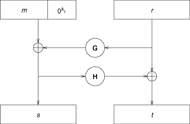 OAEP: Optimal Asymmetric Encryption Padding | SpringerLink