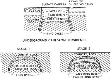Ring dyke | SpringerLink