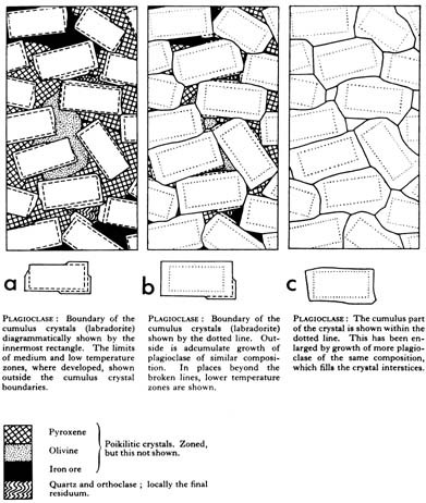 Cumulate textures | SpringerLink