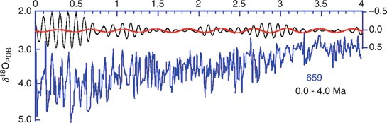 Sea Level Change, Quaternary | SpringerLink