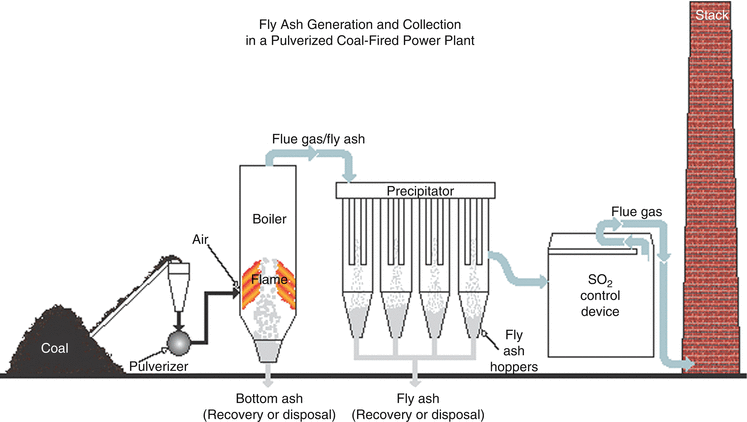 Fly Ash | SpringerLink