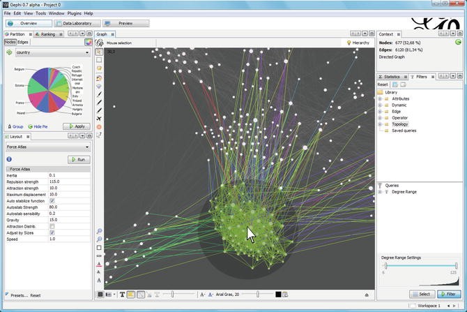 Gephi | SpringerLink