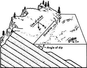 Dip and strike | SpringerLink