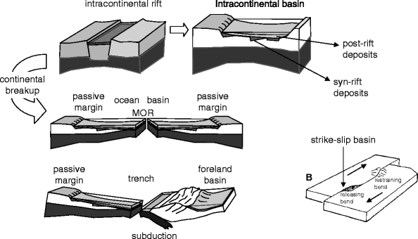 Sedimentary Basins | SpringerLink