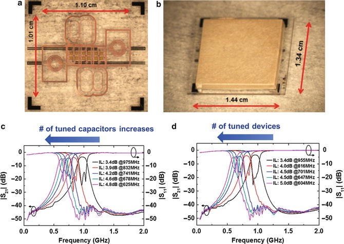 Tunable bandpass rf filters for cmos wireless transmitters for speakers