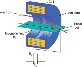Electron Beam Lithography (EBL) | SpringerLink