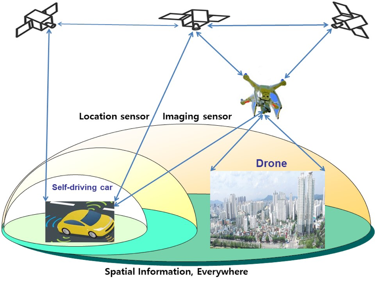 Journal promotion | Spatial Information Research