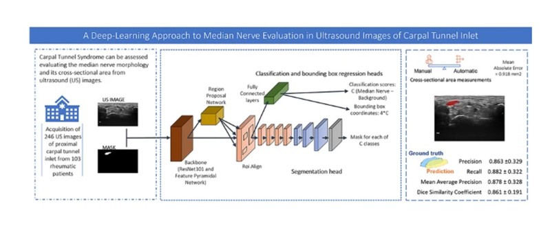 Editor's Choice Articles | Medical & Biological Engineering & Computing