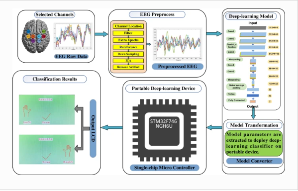 Editor's Choice Articles | Medical & Biological Engineering & Computing