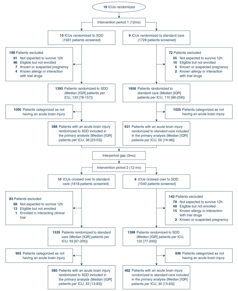 Editor's picks | Intensive Care Medicine