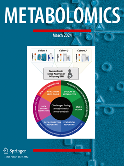 Welcome to the Metabolomics Journal Cover Gallery | Metabolomics