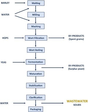 Most-cited and most-downloaded articles in 2023 in Waste and Biomass ...