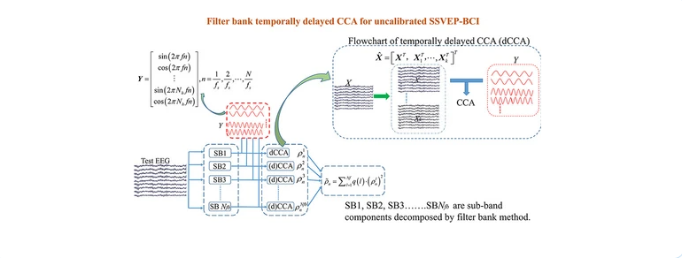 Editor's Choice Articles | Medical & Biological Engineering & Computing