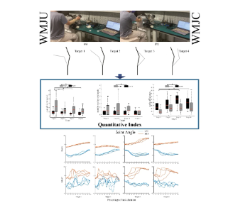 Editor's Choice Articles | Medical & Biological Engineering & Computing