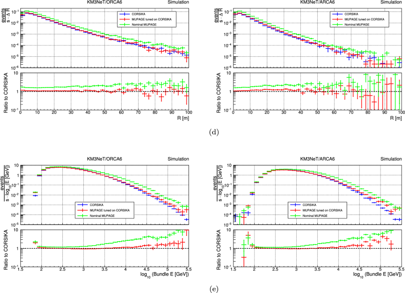 Atmospheric muons measured with the KM3NeT detectors in comparison with ...