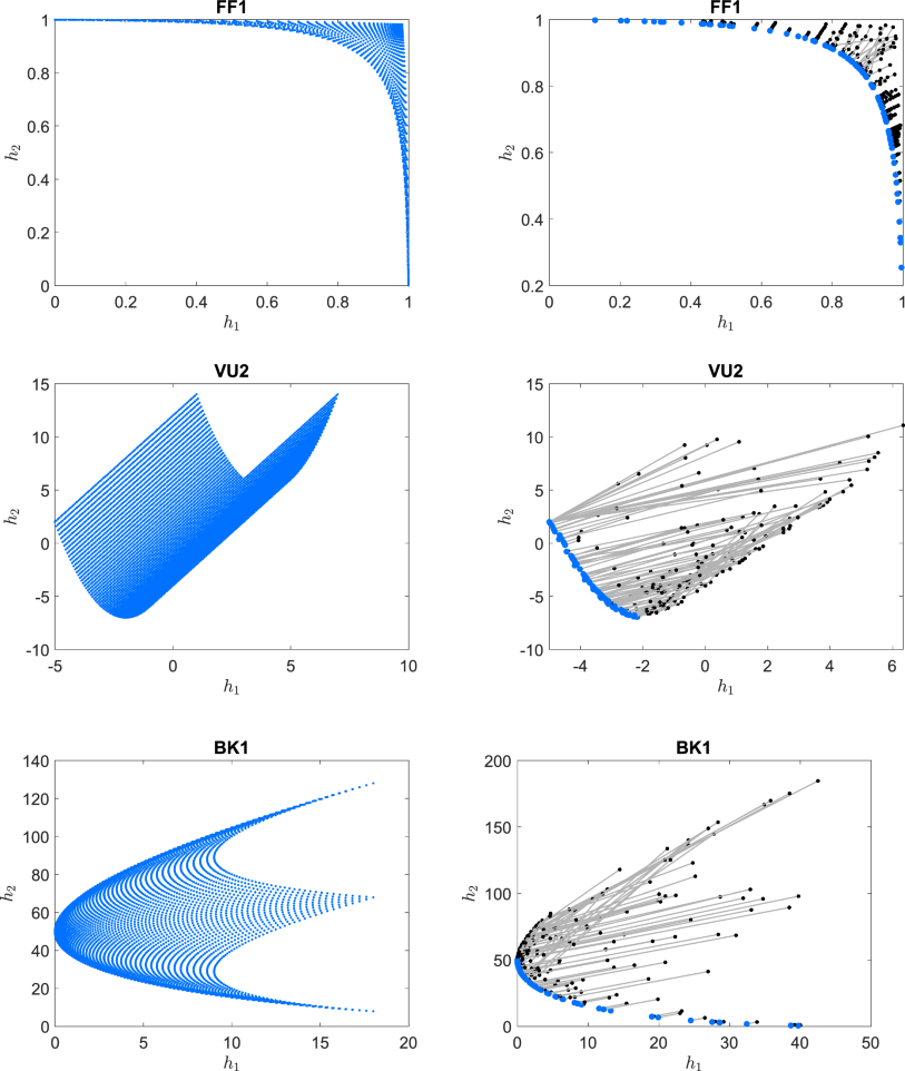 A nonmonotone conditional gradient method for multiobjective optimization problems | Soft Computing